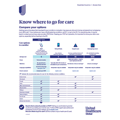 Know Where to Go for Care